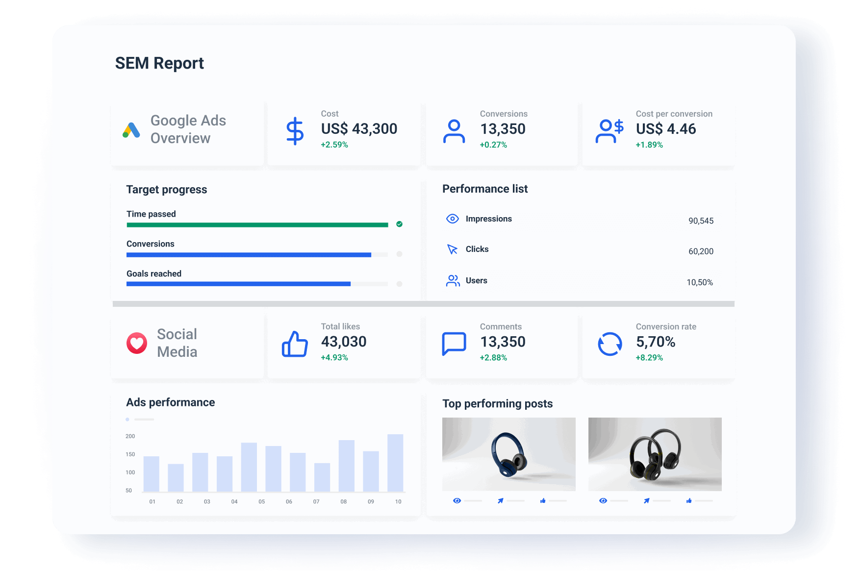 SEM Reporting Tool for Marketers | Whatagraph