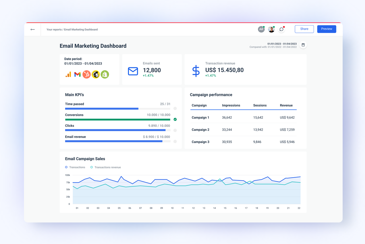 Try our Email Marketing Dashboard Template | Whatagraph