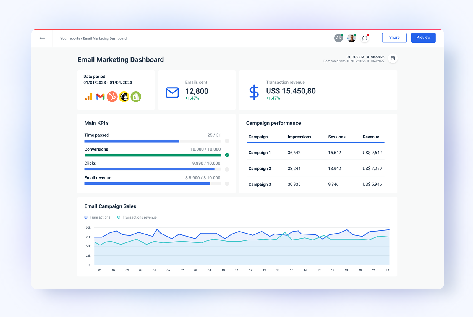 Try our Email Marketing Dashboard Template | Whatagraph