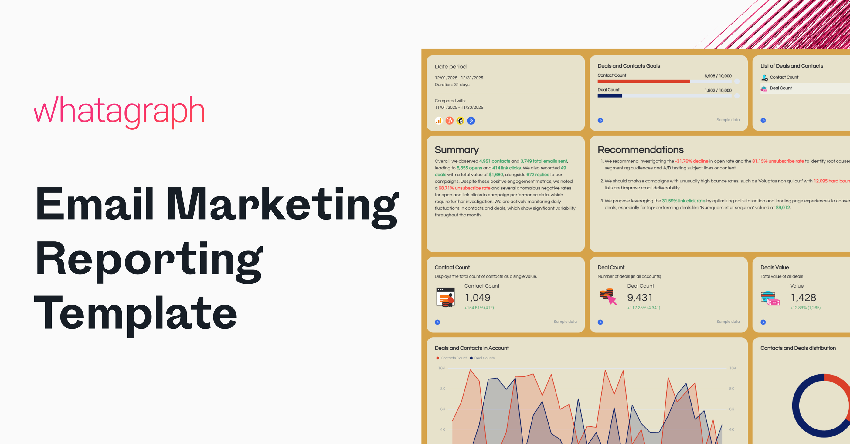 Free Email Marketing Reporting Template | Campaign & Performance ...