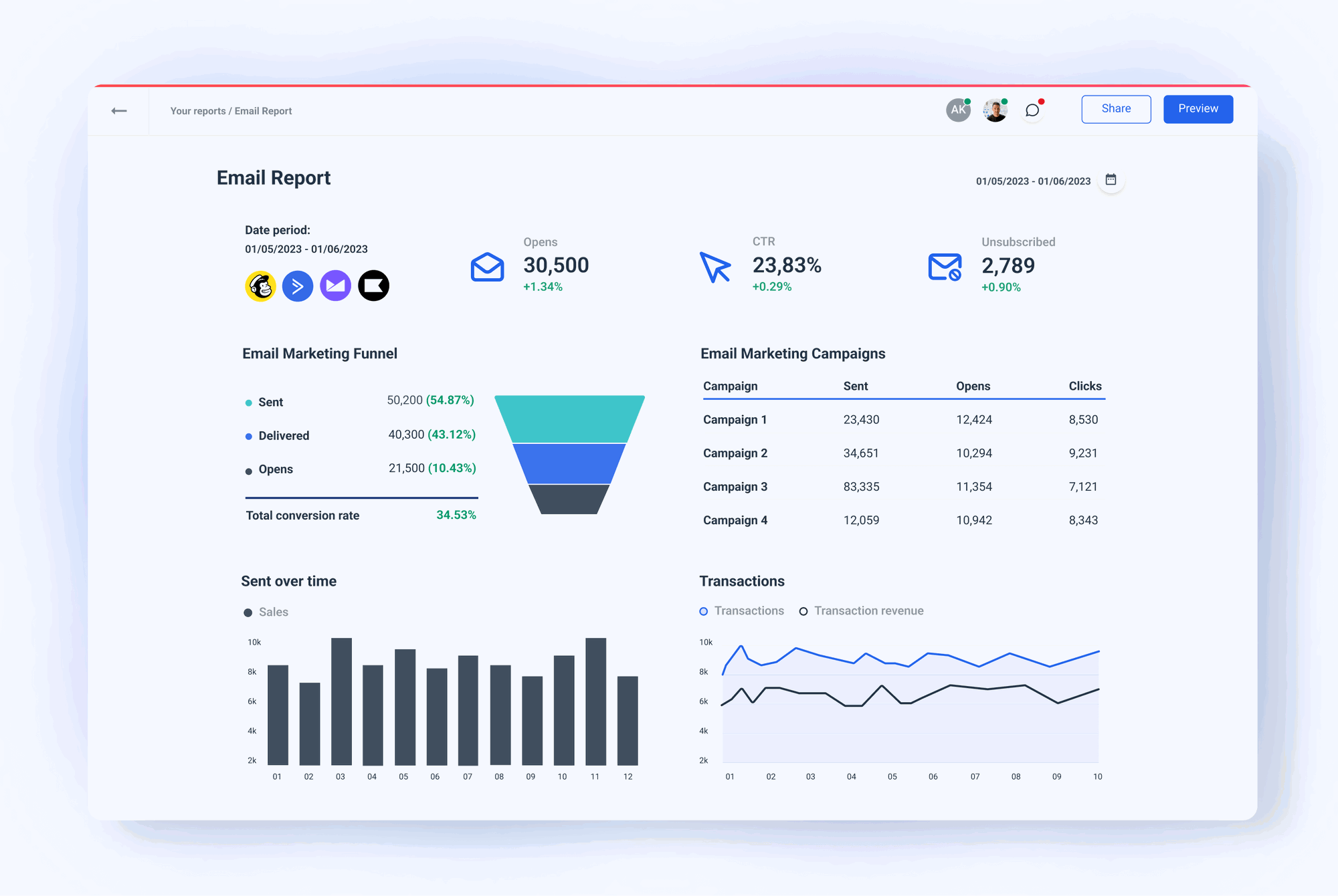 Free Email Marketing Report Template | Campaign & Performance Reporting ...