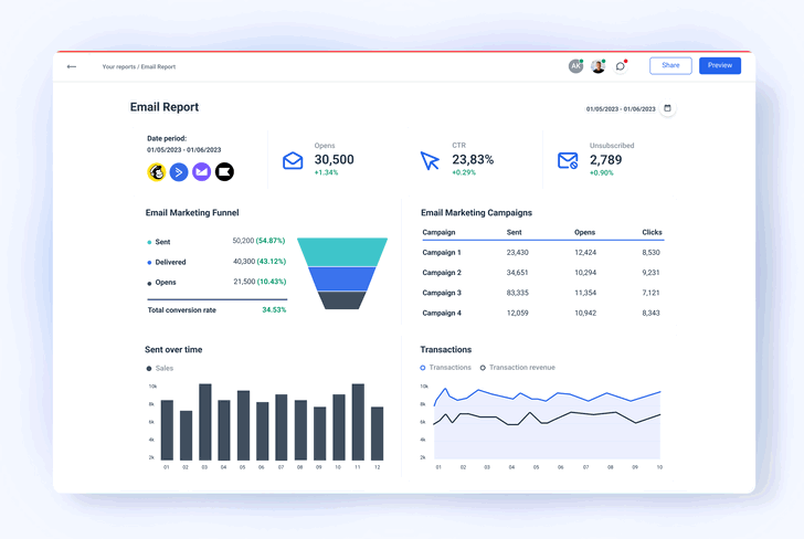 Try our Pre-made Email Report Template for Free | Whatagraph