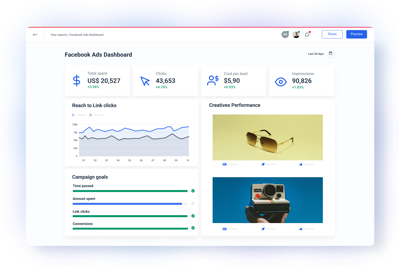 Facebook Ads Dashboard Template for Marketers | Whatagraph
