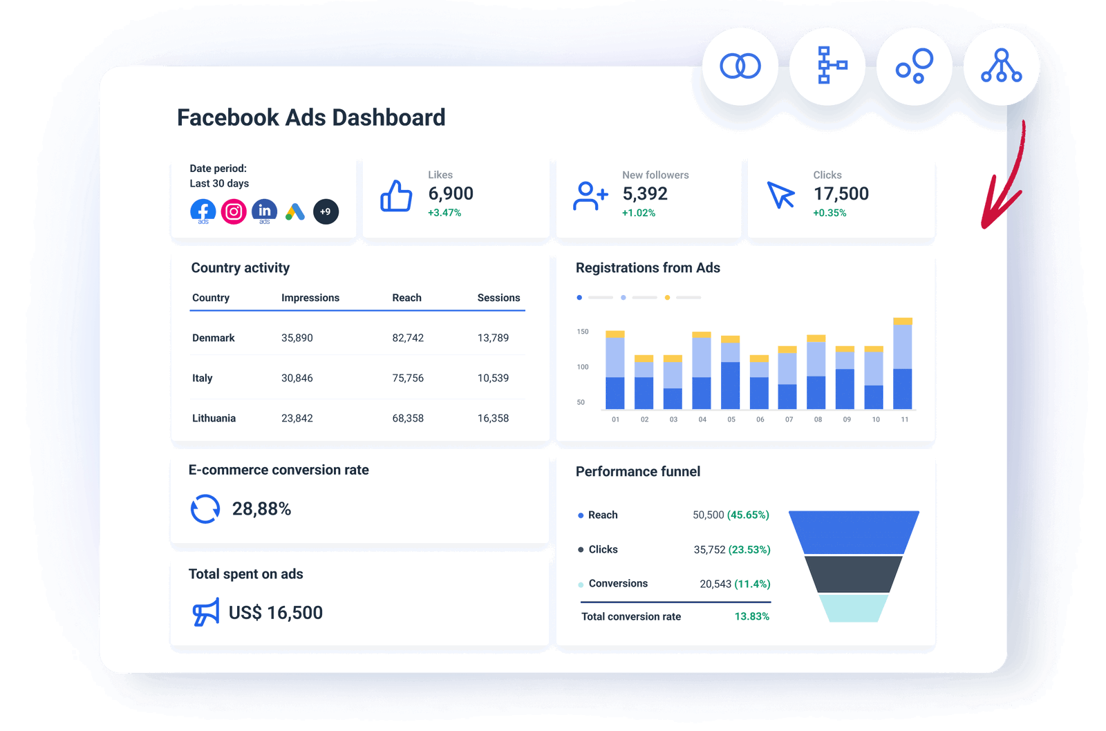 Facebook Ads Dashboard Template for Marketers | Whatagraph