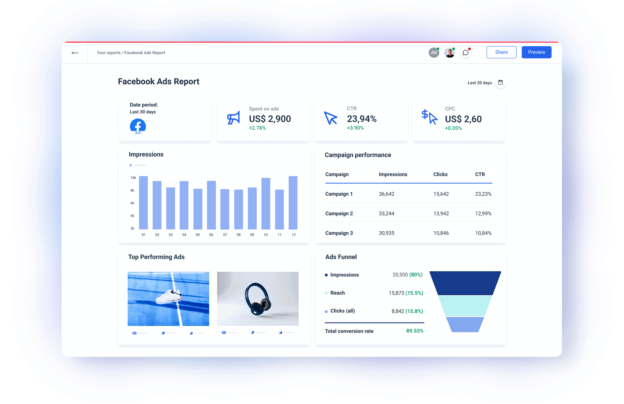 Stunning Facebook Ads Report Template for Clients | Whatagraph