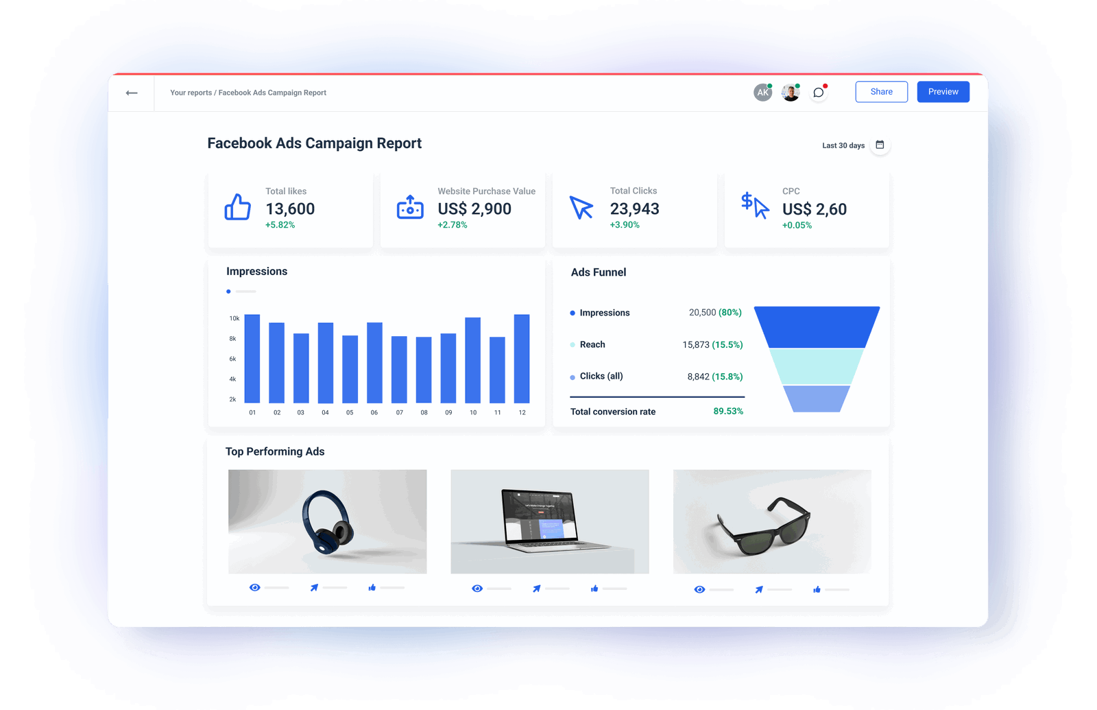 Facebook Ads Integration - No Code Connector | Whatagraph