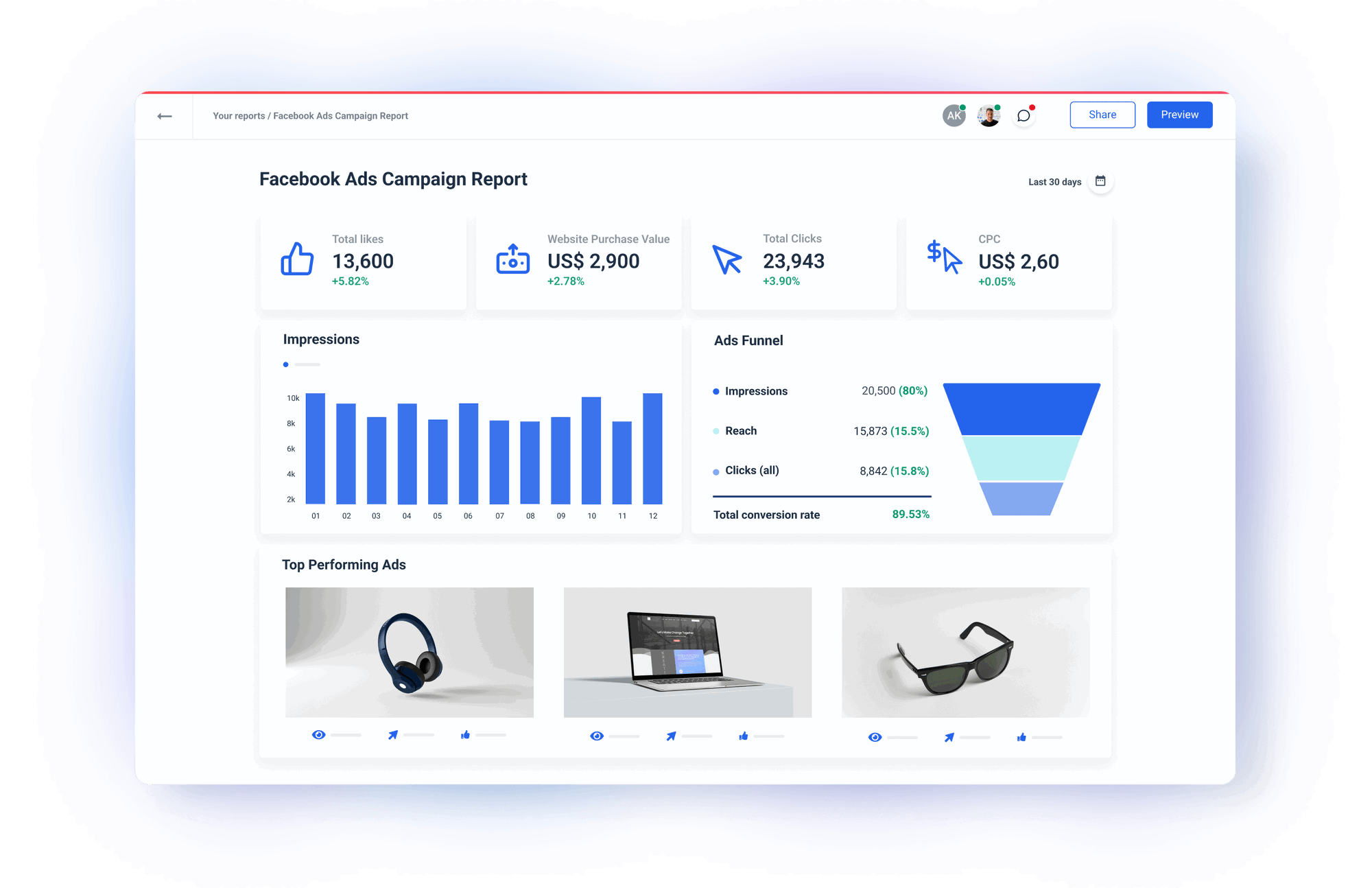 Facebook Ads Integration - No Code Connector | Whatagraph
