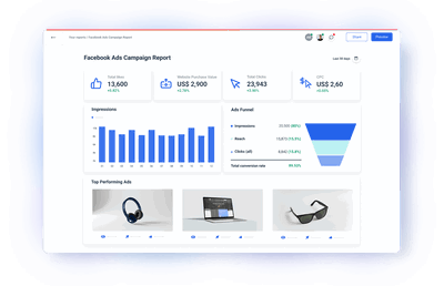 Facebook Ads Integration - No Code Connector | Whatagraph