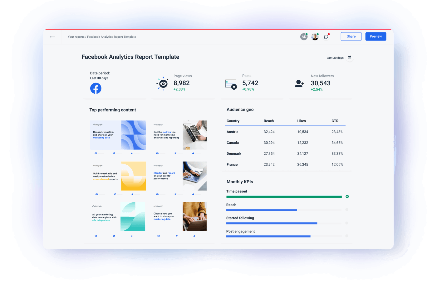Facebook Report Template for Marketers | Whatagraph