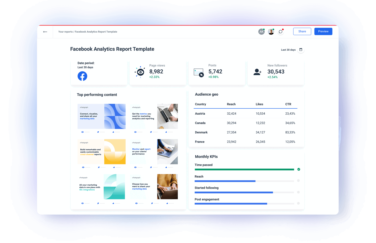 Facebook Report Template for Marketers | Whatagraph