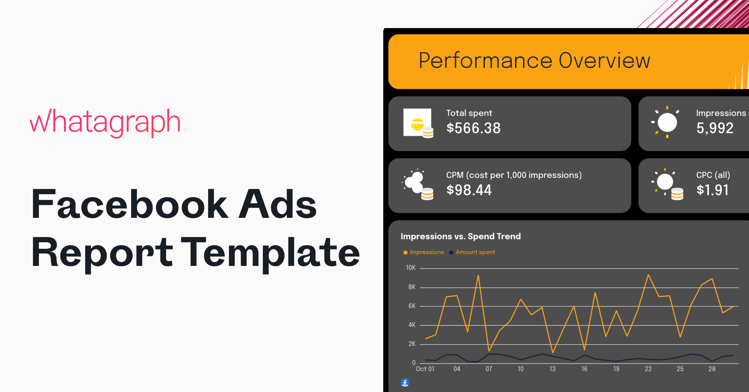 Free Facebook Ads Report Template | Campaign Report Examples | Whatagraph