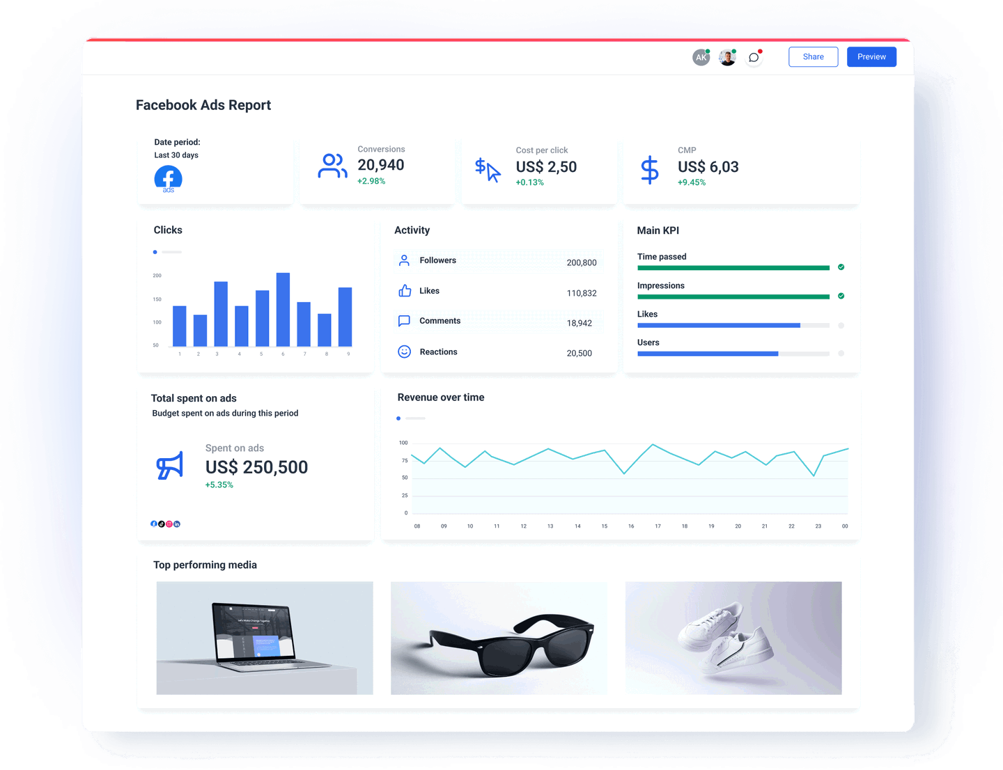 Best Facebook Ads Reporting Tool for Marketers | Whatagraph