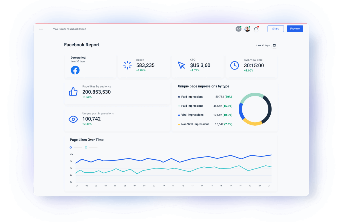 Facebook Integration - No Code Connector | Whatagraph