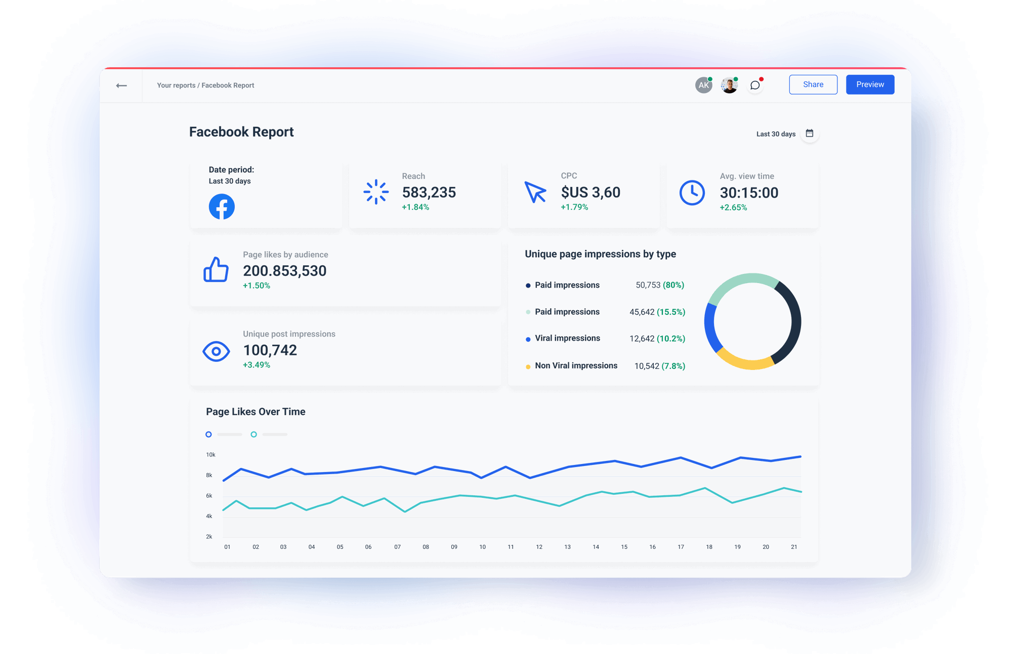 Facebook Integration - No Code Connector | Whatagraph