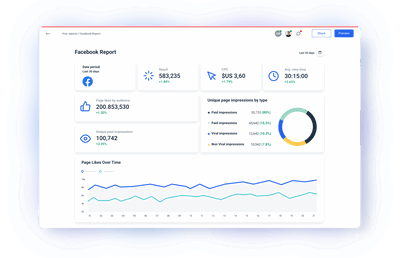 Facebook Integration - No Code Connector | Whatagraph
