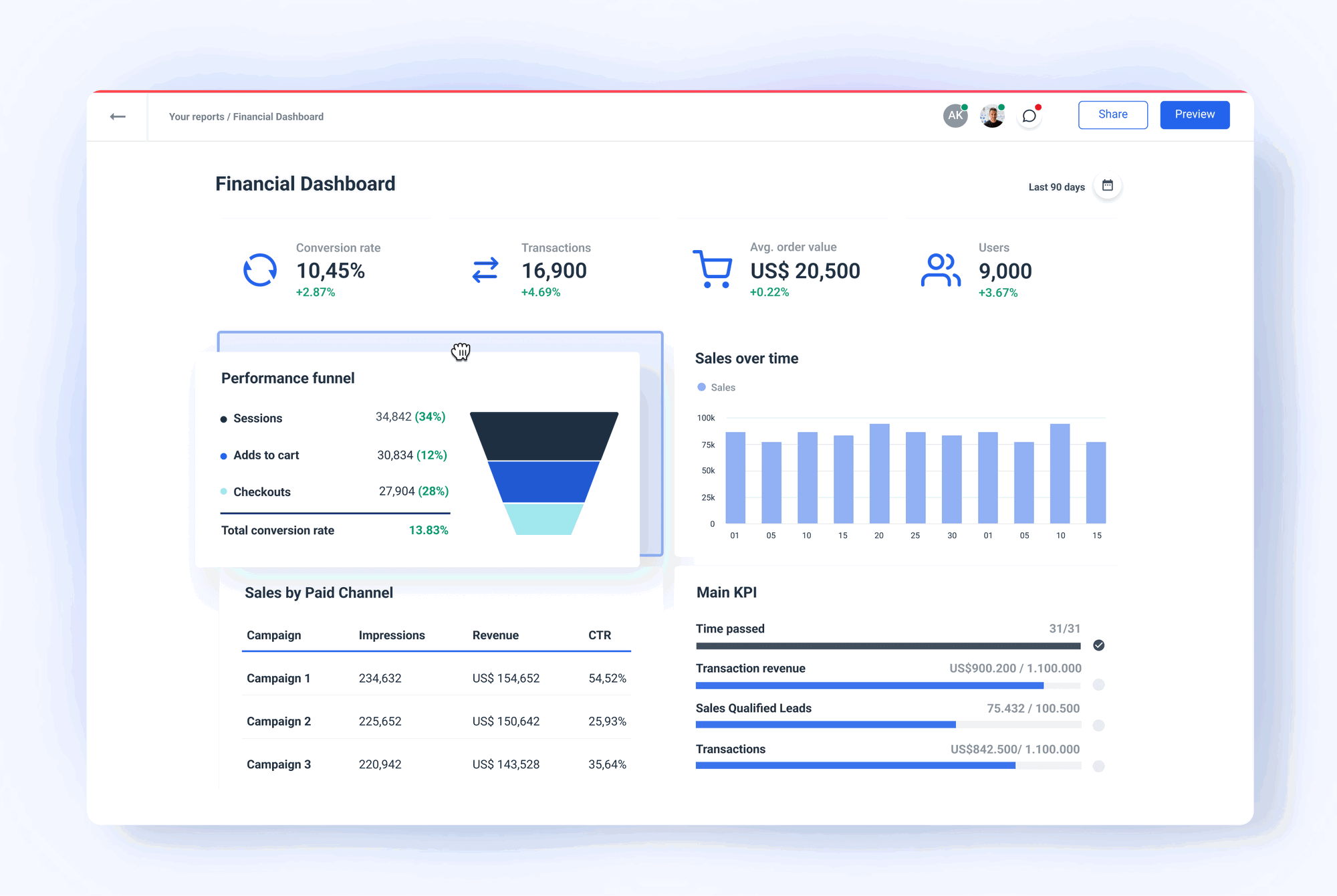 Track your Revenue with our Financial Dashboard | Whatagraph