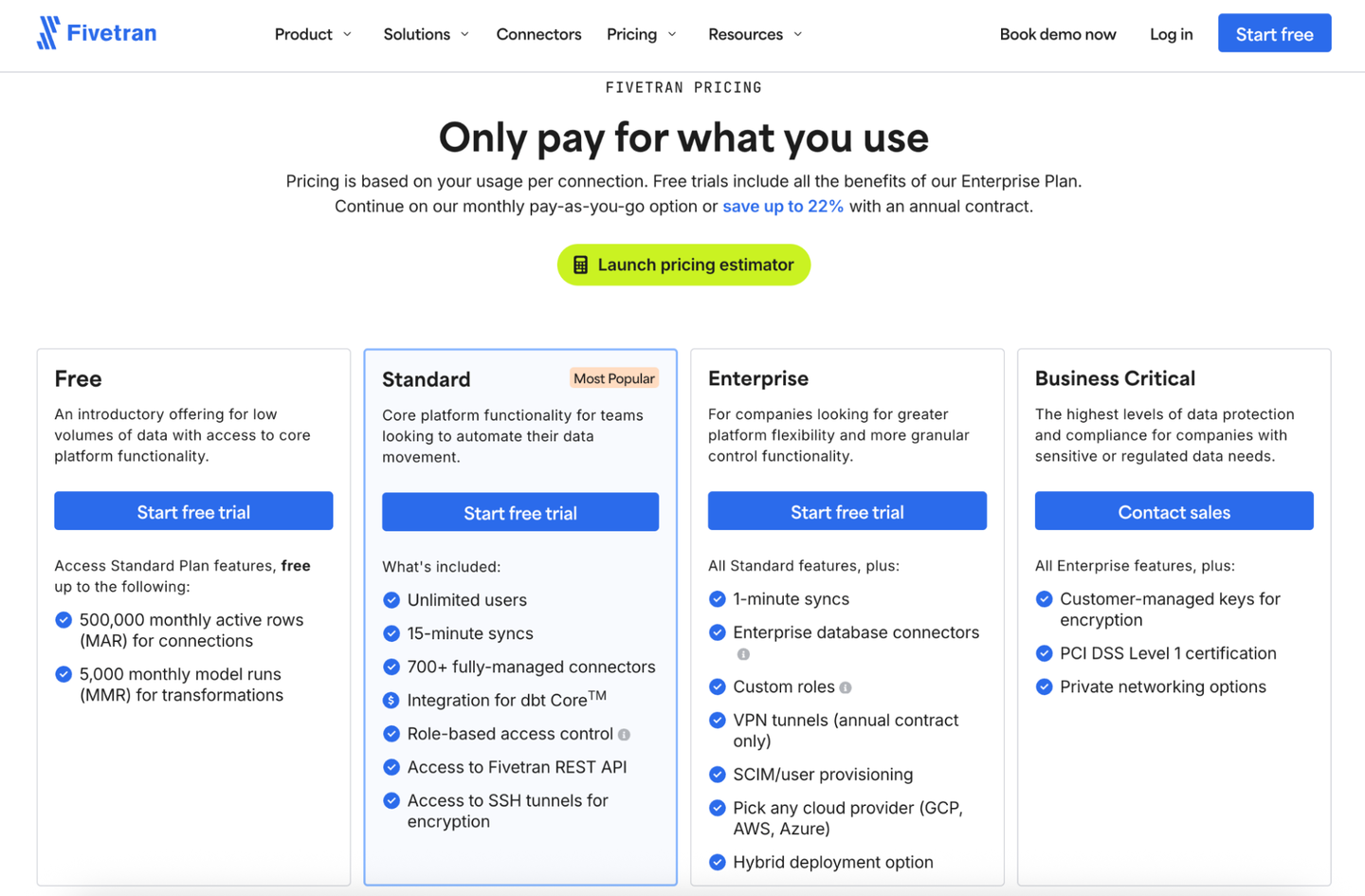 Honest Fivetran Review in 2026: Is it Right for You? | Whatagraph