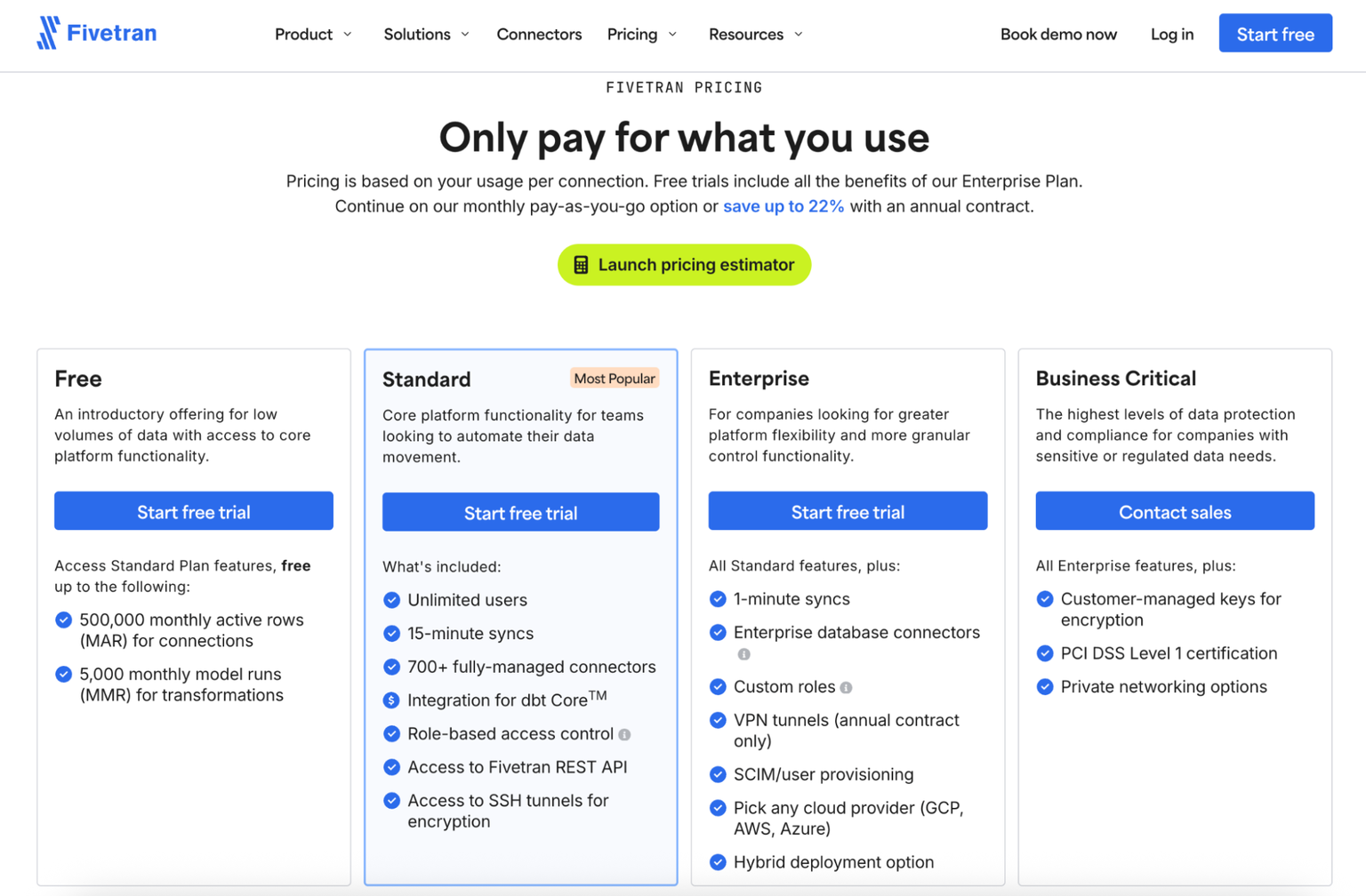 Honest Fivetran Review in 2026: Is it Right for You? | Whatagraph