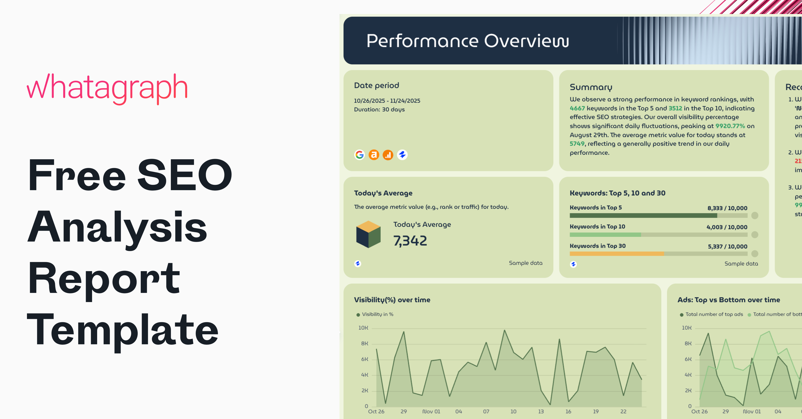 Free SEO Analysis Report Template | Ready in Seconds | Whatagraph