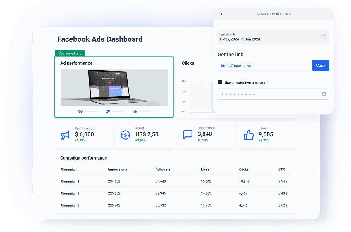 Facebook Ads Dashboard Template for Marketers | Whatagraph