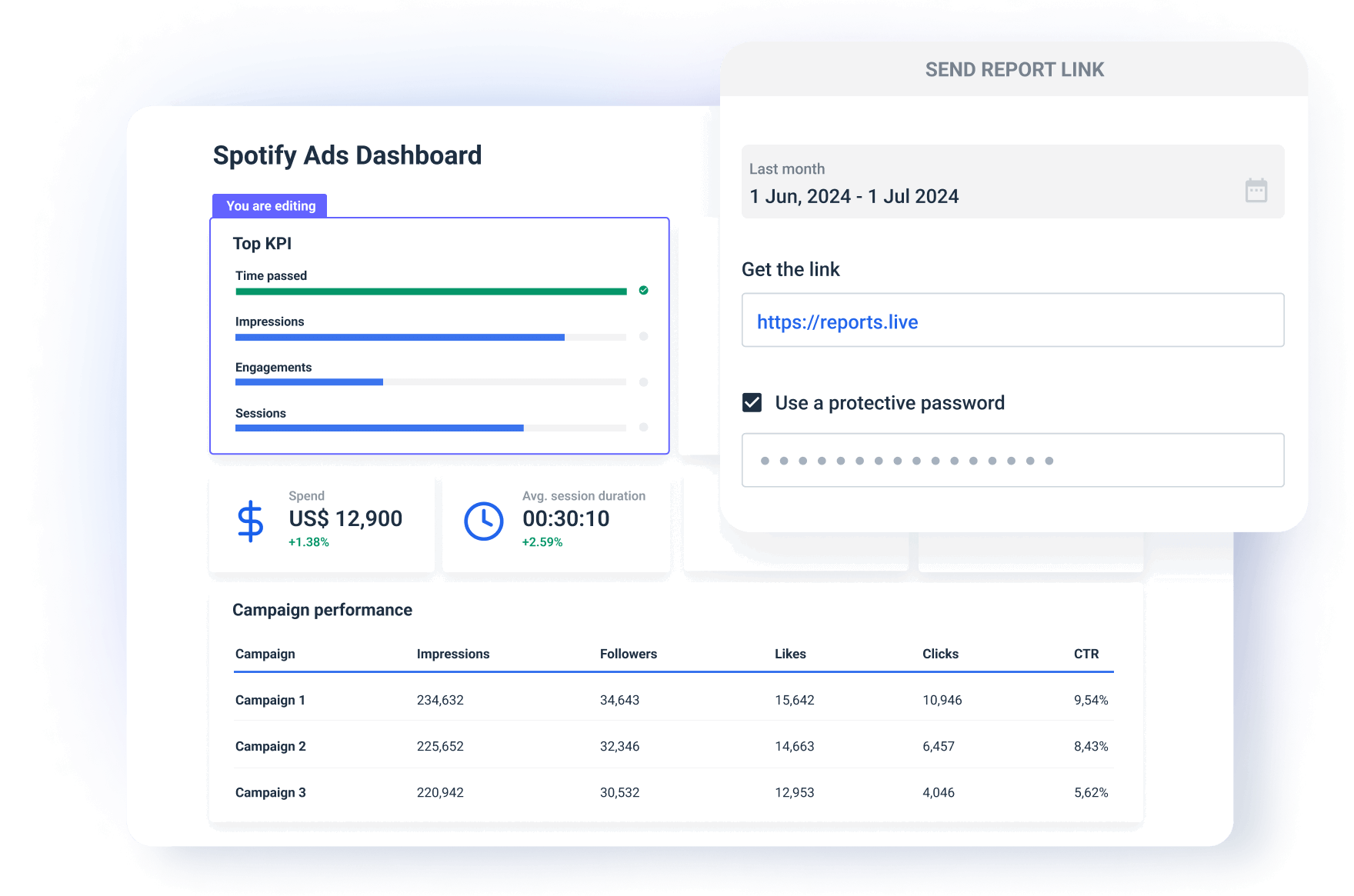 Spotify Ads Dashboard for Marketers | Whatagraph
