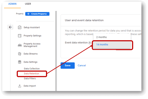 Google Analytics 4 Data Retention: Everything You Need To Know | Whatagraph