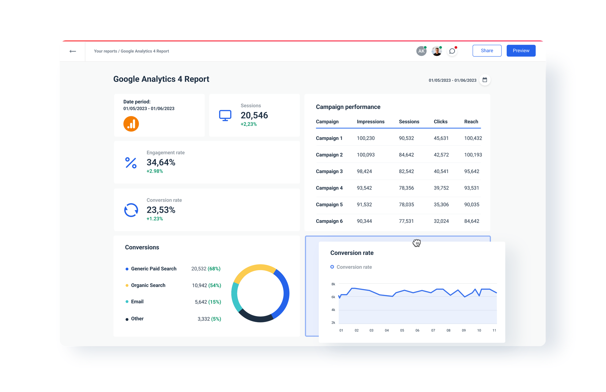 Google Analytics 4 reports and dashboards in a few clicks | Whatagraph