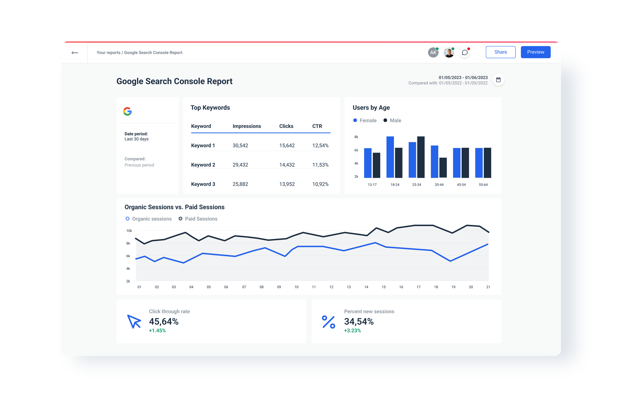 Google Search Console Reports and Dashboards | Whatagraph