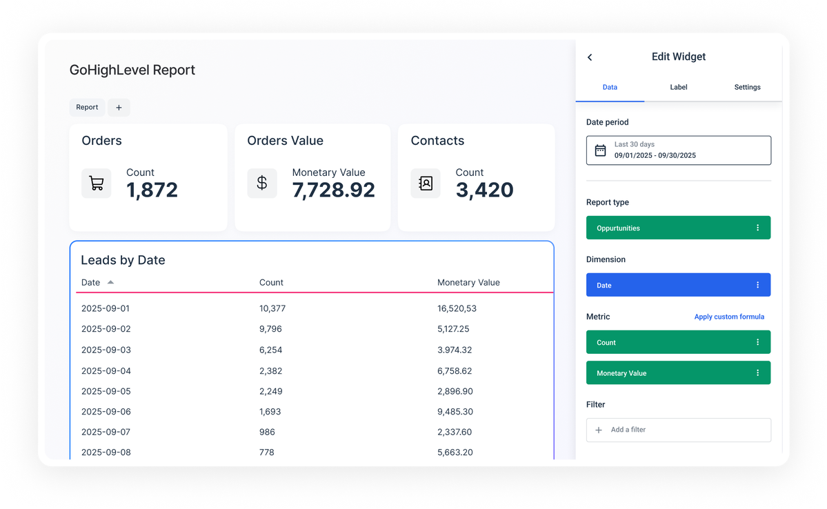 Easy, No-code GoHighLevel Integration | Whatagraph
