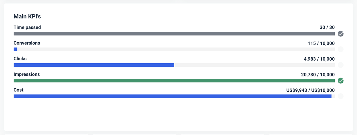 How to Create a Campaign Report for Clients [Structure & Steps ...