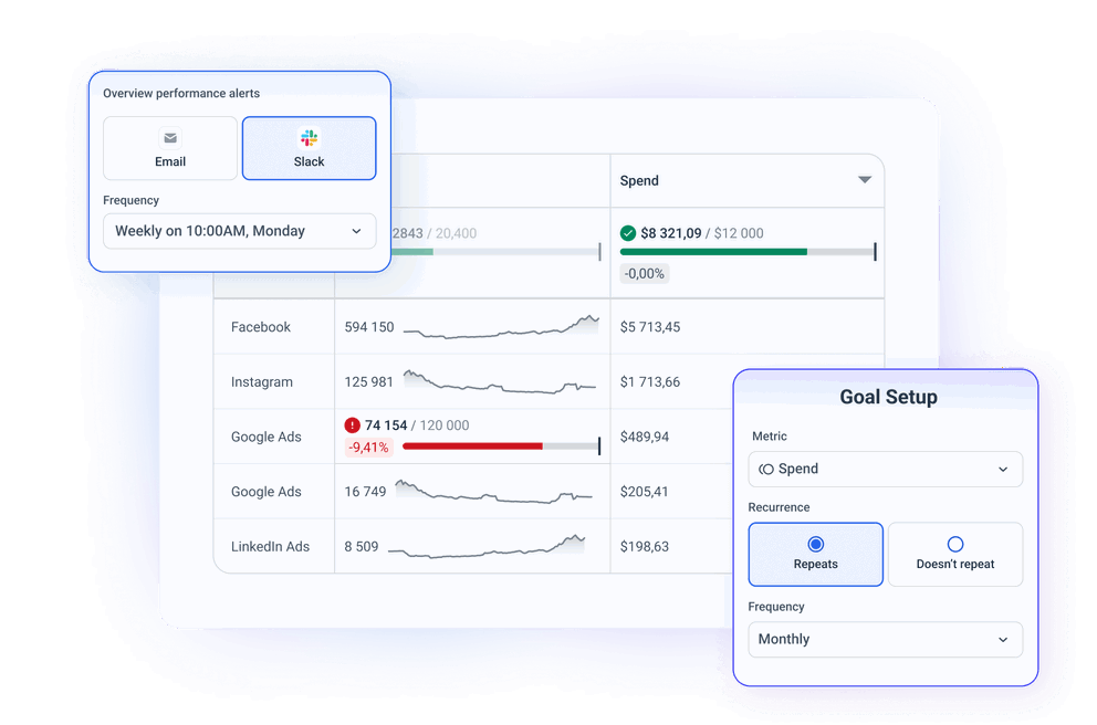 Meet Goals & Alerts: How Agencies are Shifting From Reactive to ...