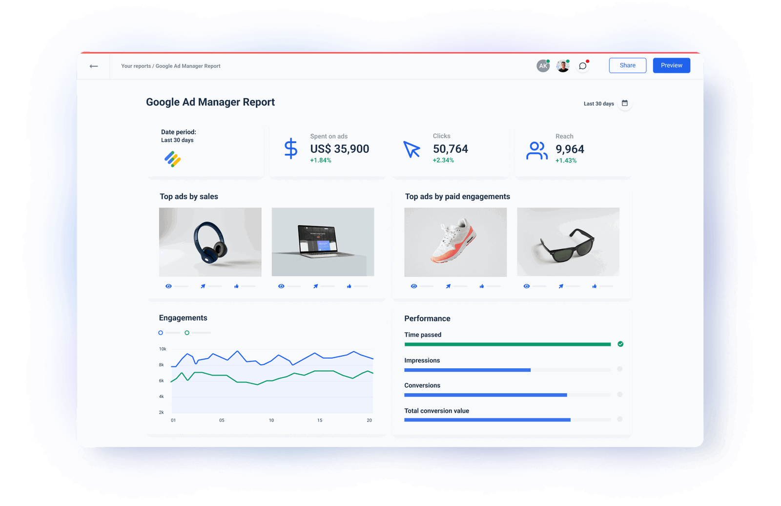 Google Ad Manager API Integration | Whatagraph