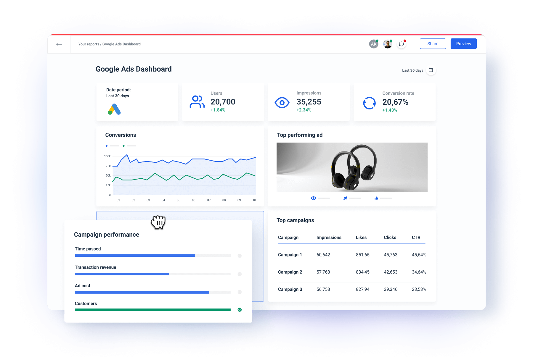 Google Ads Dashboard Template - Ready to Use | Whatagraph