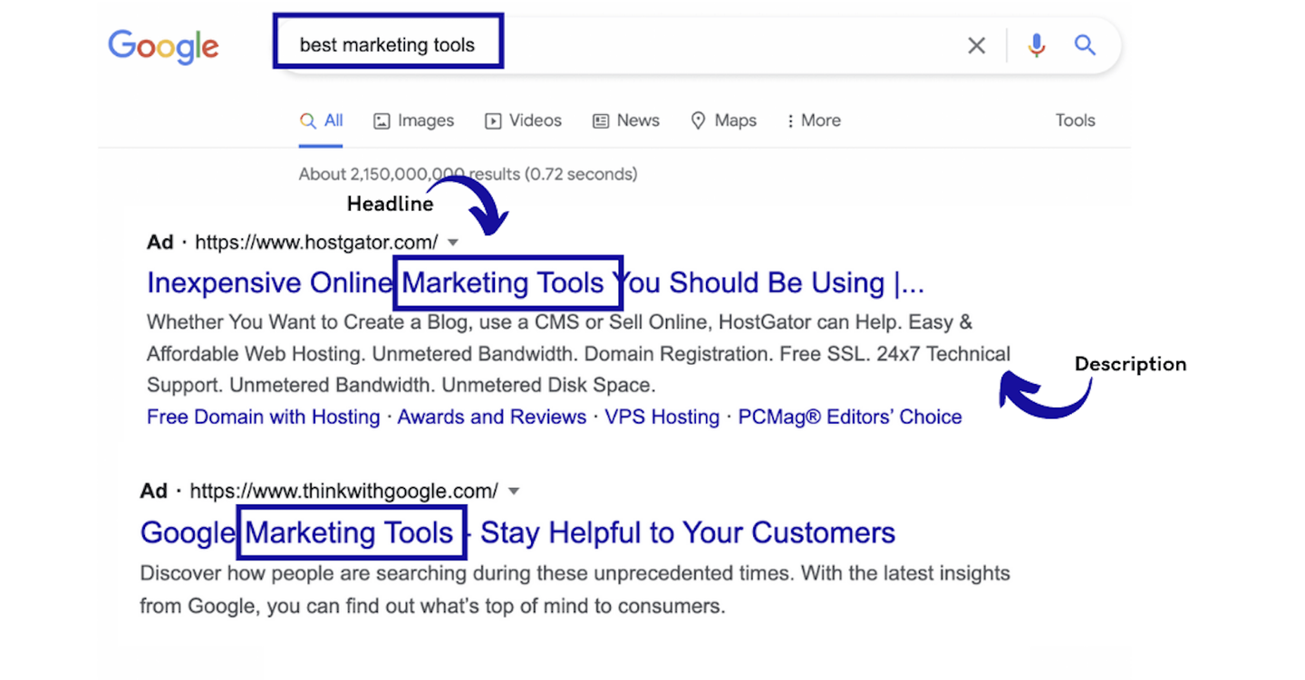 How to do PPC Data Analysis - With Practical Examples | Whatagraph