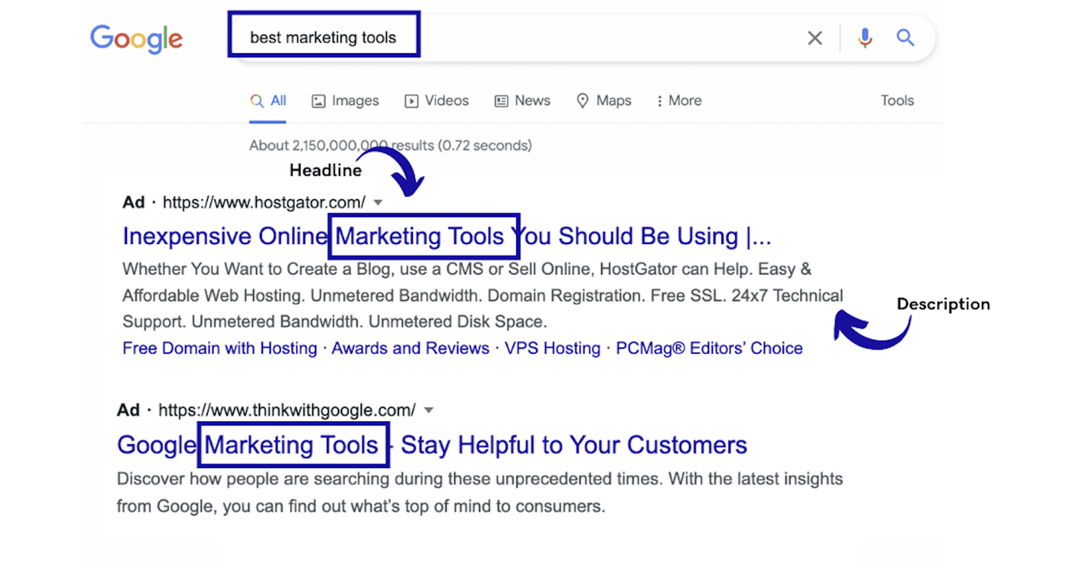 How to do PPC Data Analysis - With Practical Examples | Whatagraph