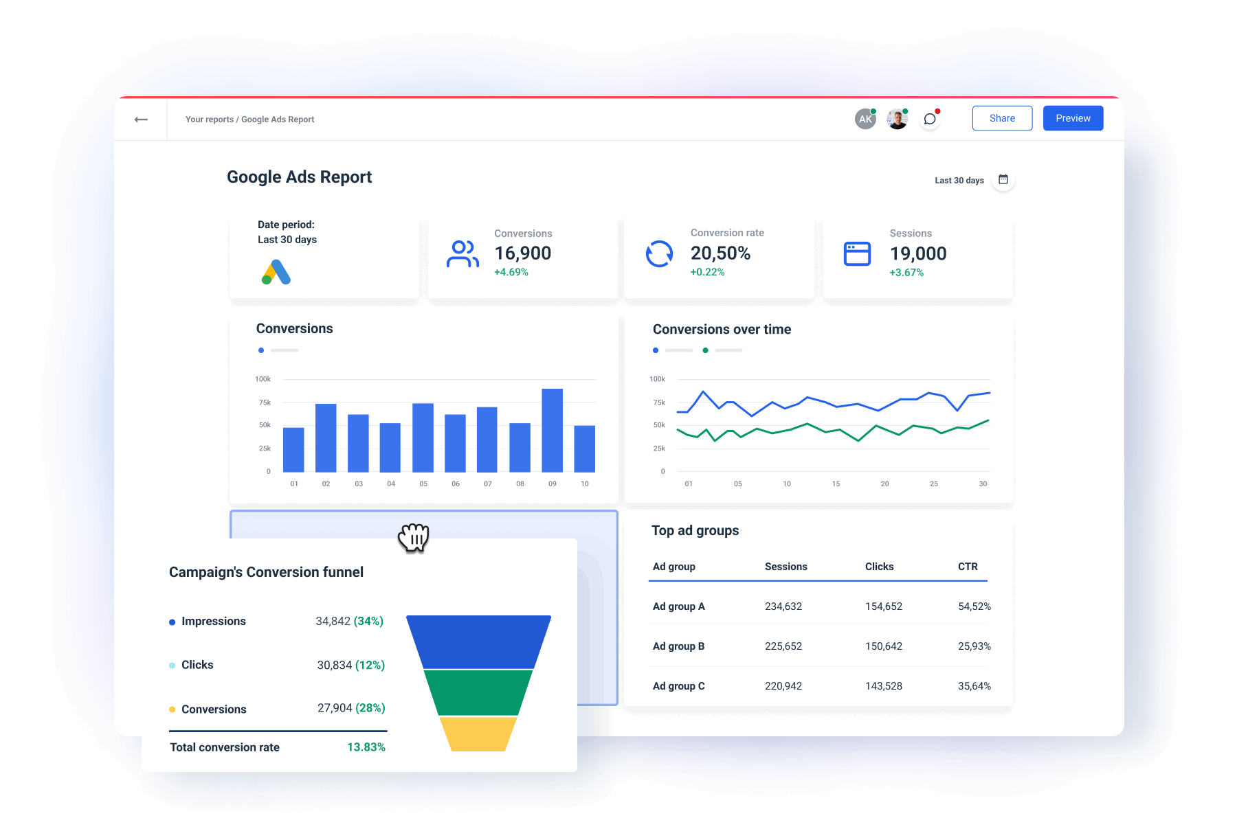 Google Ads Report Template for Agencies | Whatagraph