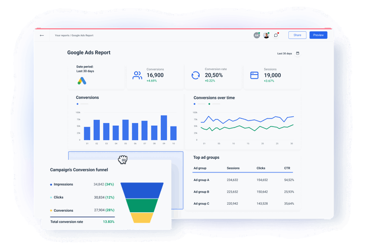 Google Ads Report Template for Agencies | Whatagraph