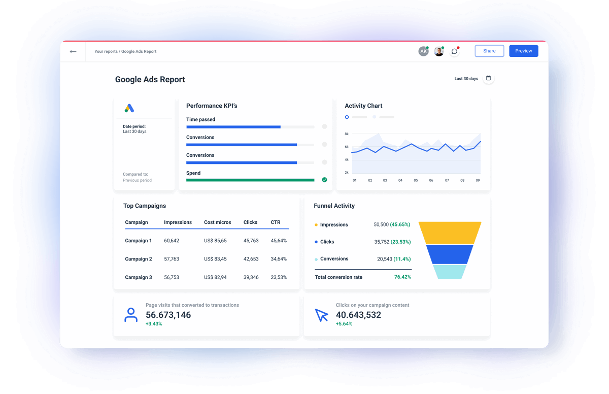 Google Ads Integration - No Code Connector | Whatagraph