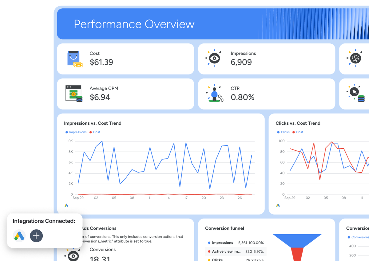Free Google Ads Report Template | Ready in Seconds | Whatagraph