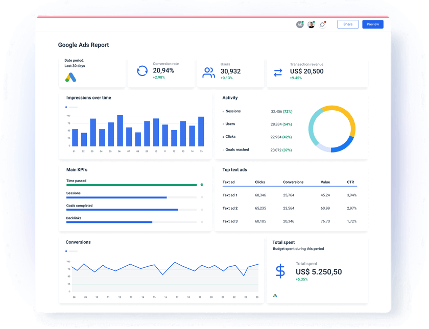 Google Ads Report Template for Agencies | Whatagraph