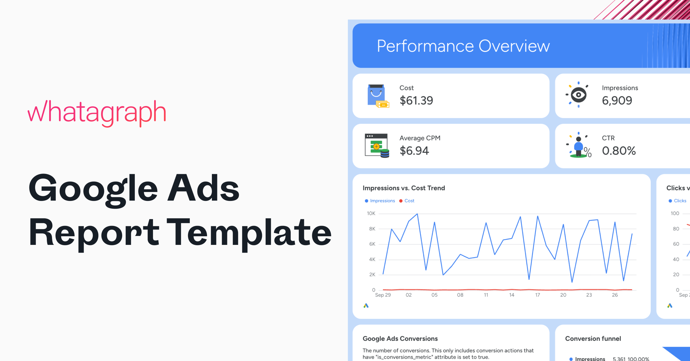 Free Google Ads Report Template | Ready in Seconds | Whatagraph