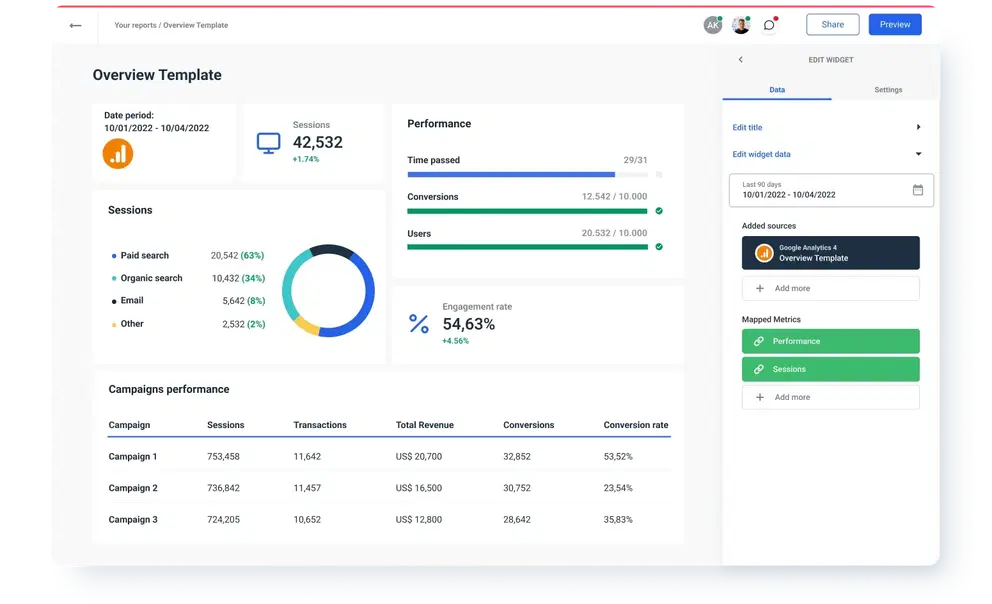 Google Analytics 4 (GA4) Reports & Dashboards | Whatagraph