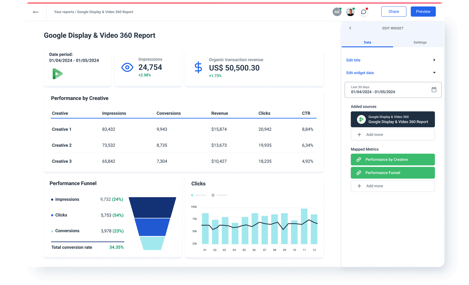 Google Display & Video 360 API Integration | Whatagraph