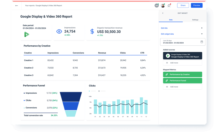 Google Display & Video 360 API Integration | Whatagraph