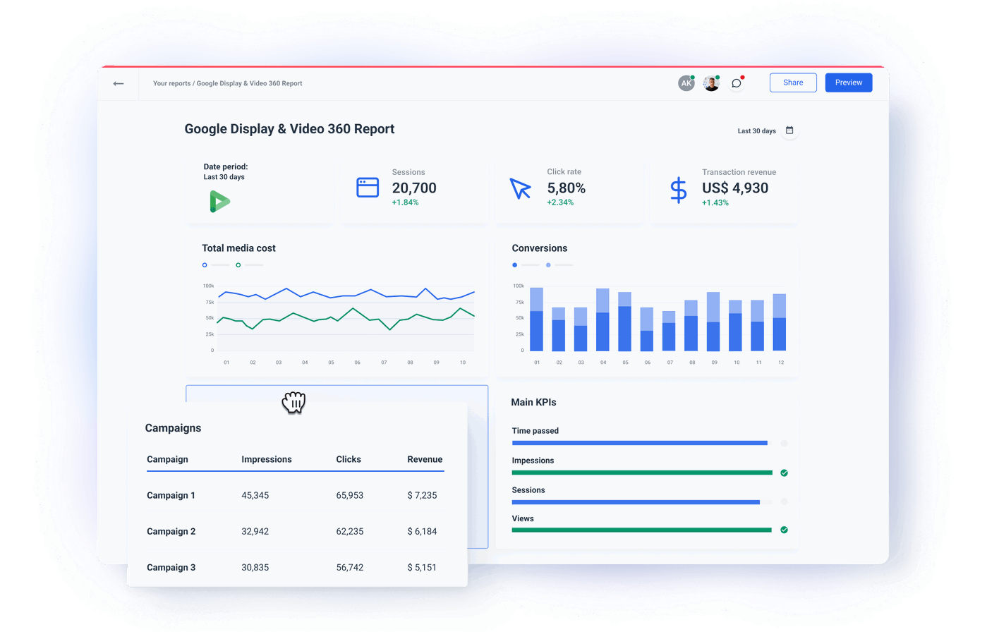 Google Display & Video 360 API Integration | Whatagraph