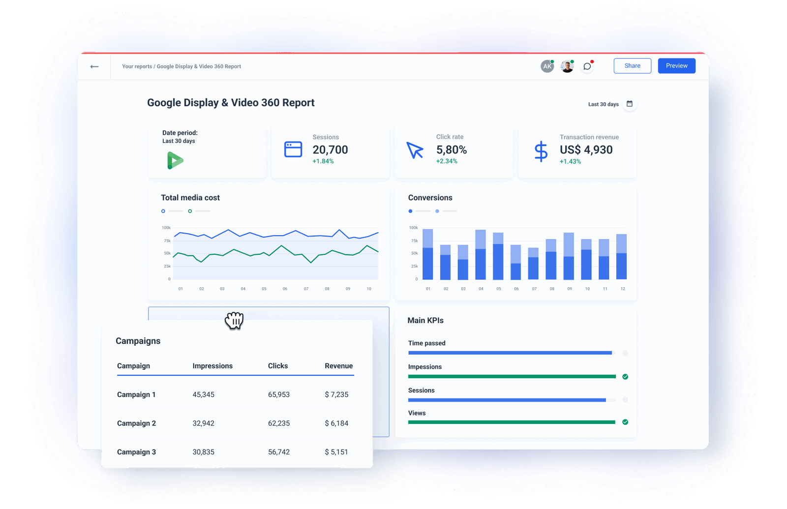 Google Display & Video 360 API Integration | Whatagraph