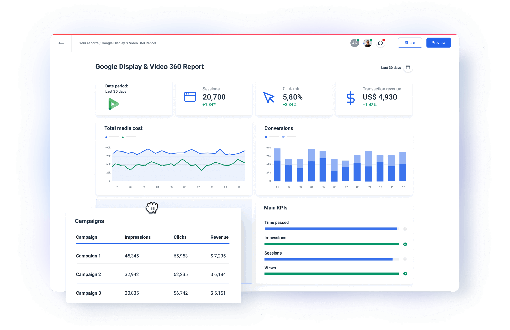Google Display & Video 360 API Integration | Whatagraph
