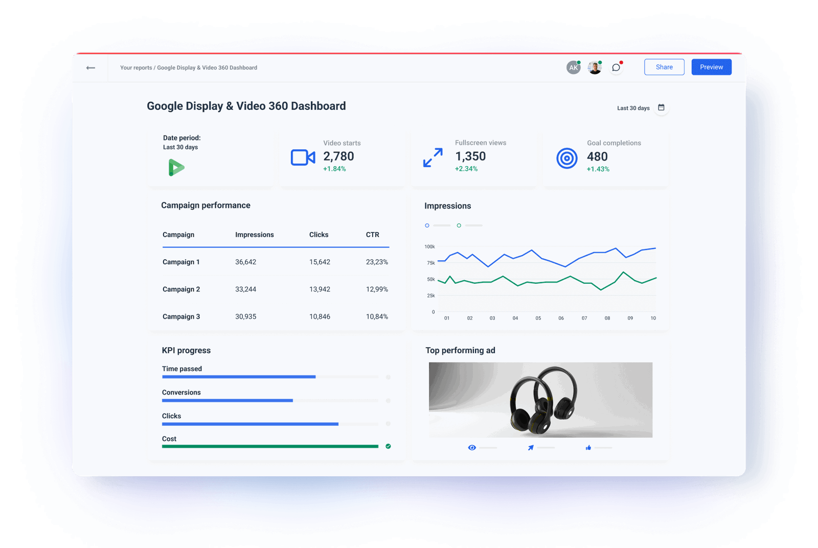 Google Display and Video 360 Dashboard and Reporting Software | Whatagraph