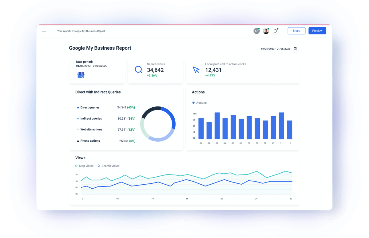 Google My Business Reporting Tool for Agencies | Whatagraph