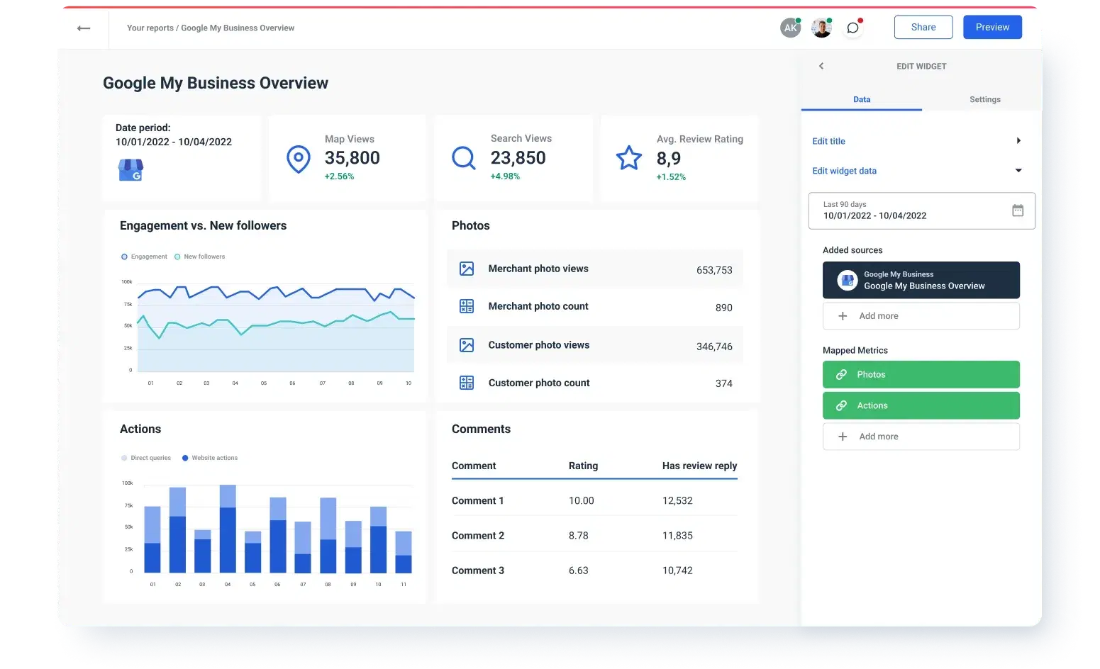Google My Business reports and dashboards in a few clicks | Whatagraph